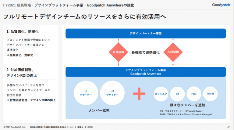 デザイン・構成が参考になるGoodPatchの決算説明会資料を解説！ - Document Studio - ビジネス資料作成支援メディア