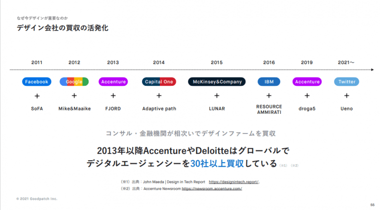 デザイン・構成が参考になるGoodPatchの決算説明会資料を解説！ - Document Studio - ビジネス資料作成支援メディア