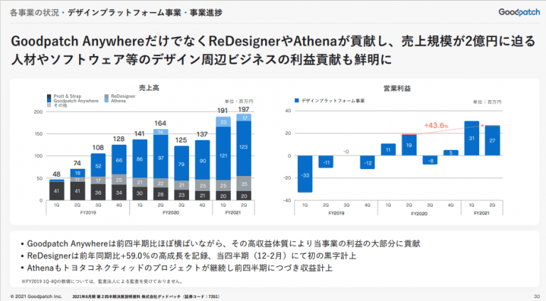 デザイン・構成が参考になるGoodPatchの決算説明会資料を解説！ - Document Studio - ビジネス資料作成支援メディア