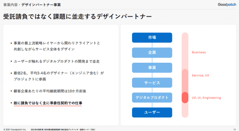 デザイン・構成が参考になるGoodPatchの決算説明会資料を解説！ - Document Studio - ビジネス資料作成支援メディア