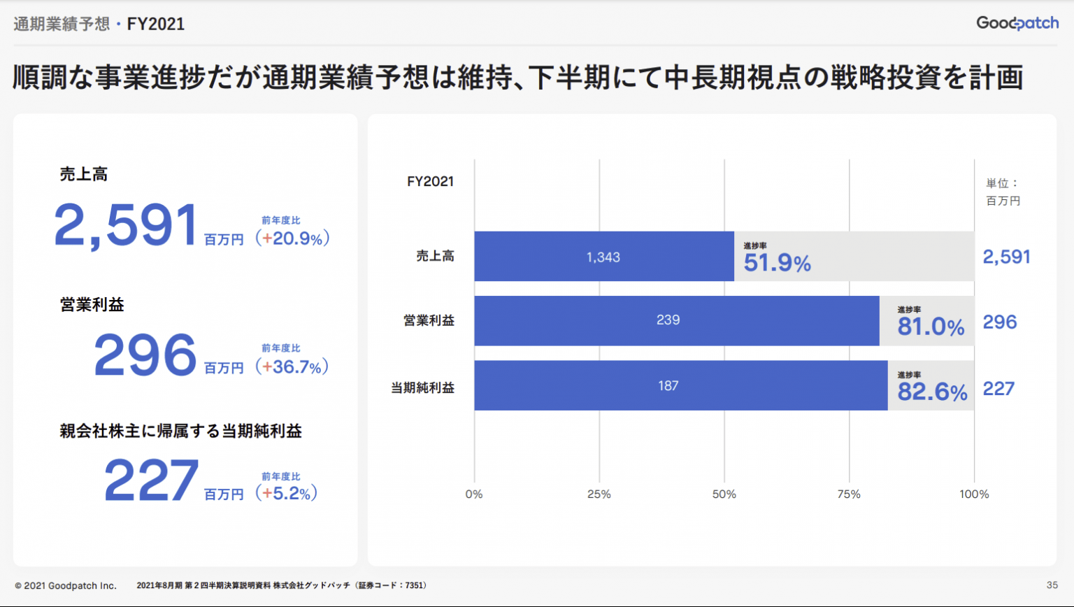デザイン・構成が参考になるGoodPatchの決算説明会資料を解説！ - Document Studio - ビジネス資料作成支援メディア