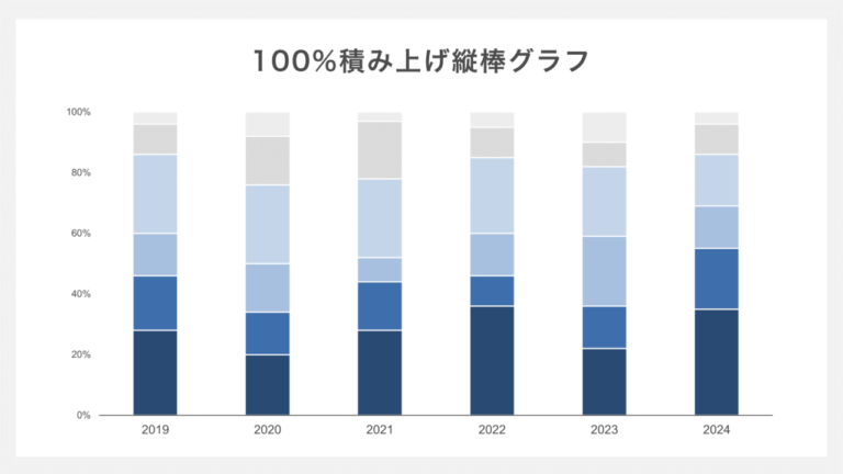 パワーポイントで棒グラフを作る方法｜見やすいデザインにするコツも解説 - Document Studio - ビジネス資料作成支援メディア