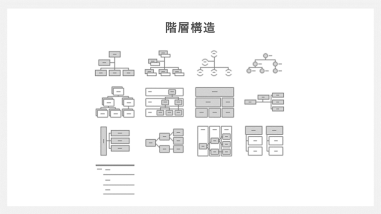 【完全ガイド】SmartArtの使い方とデザインの徹底解説 - Document Studio - ビジネス資料作成支援メディア